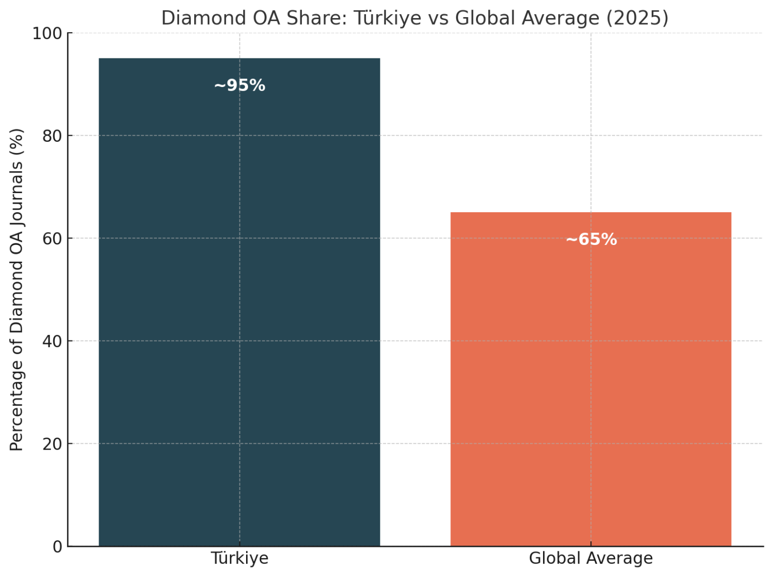 Advancing Open Access in Türkiye – DOAJ Blog