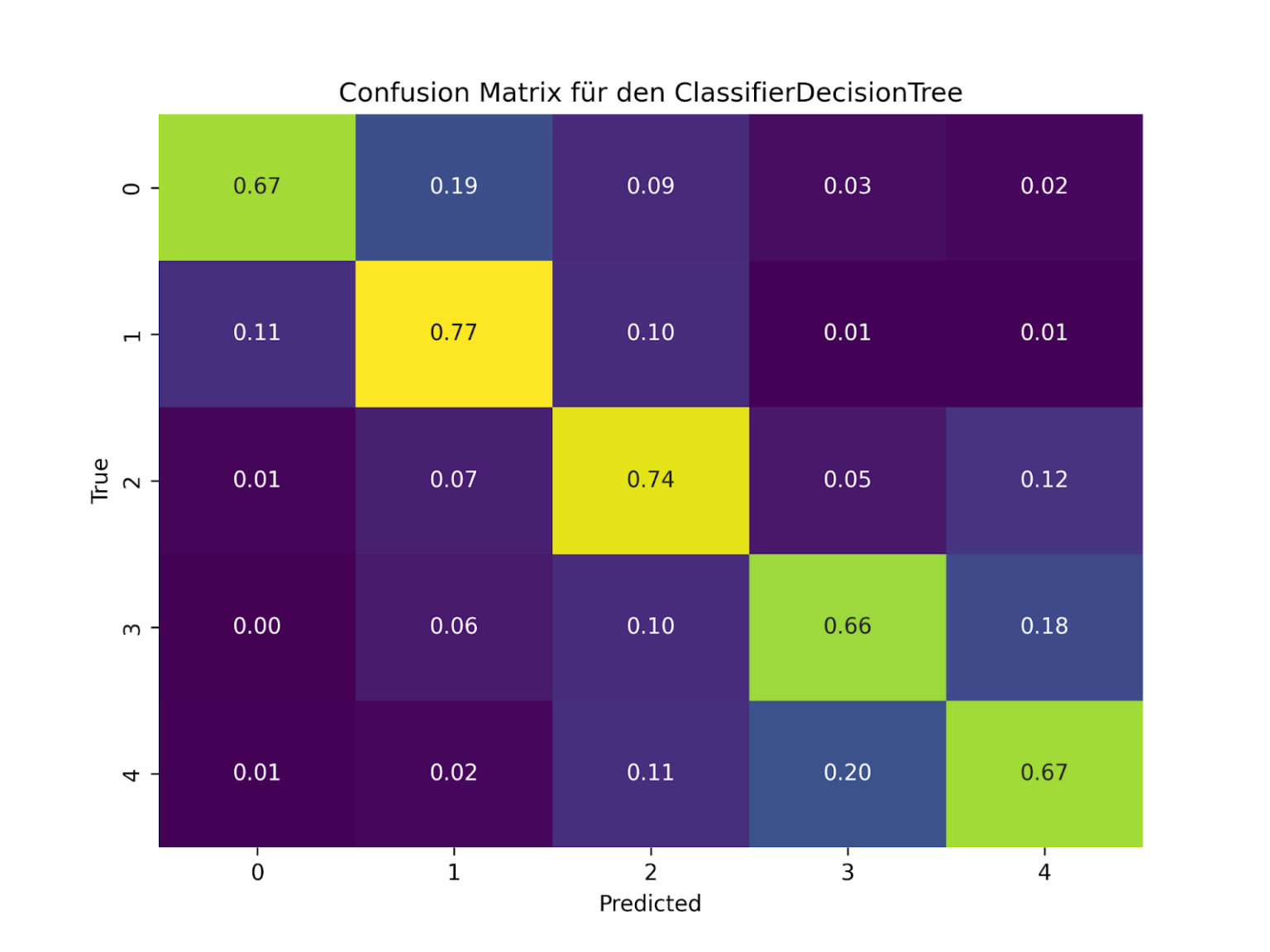 Teaching Python programming with DOAJ’s journal dataset – DOAJ Blog